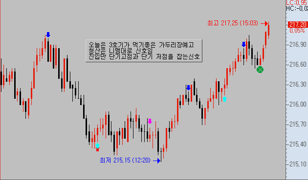 백리향의 시장읽기 10월27일 무료5일 체험쿠폰행사 선옵전문가분석 선물옵션 팍스넷 증권포털
